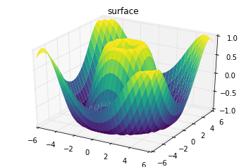 全文 40000 字，最全(最强) Matplotlib 实操指南 - 知乎