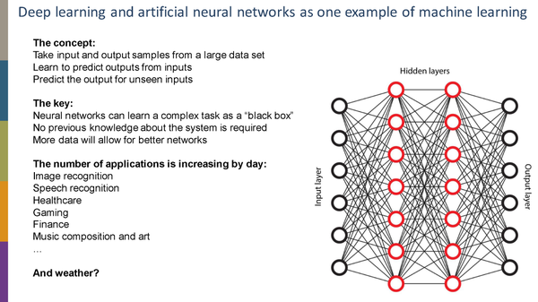 33页PPT【AI+天气预测】，AI and Machine learning for weather predictions - 知乎