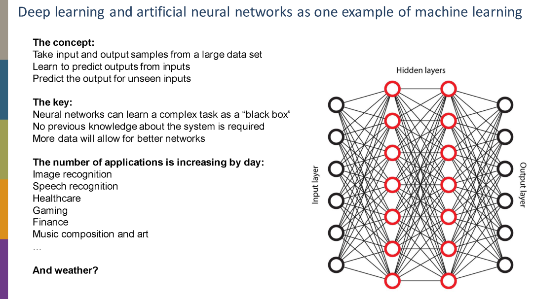 33页PPT【AI+天气预测】，AI and Machine learning for weather predictions - 知乎