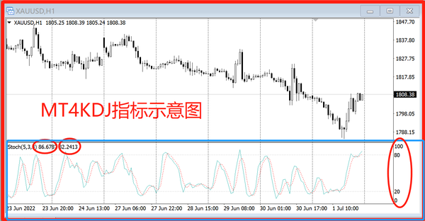 KDJ指标的实战用法！纯干货！ - 知乎