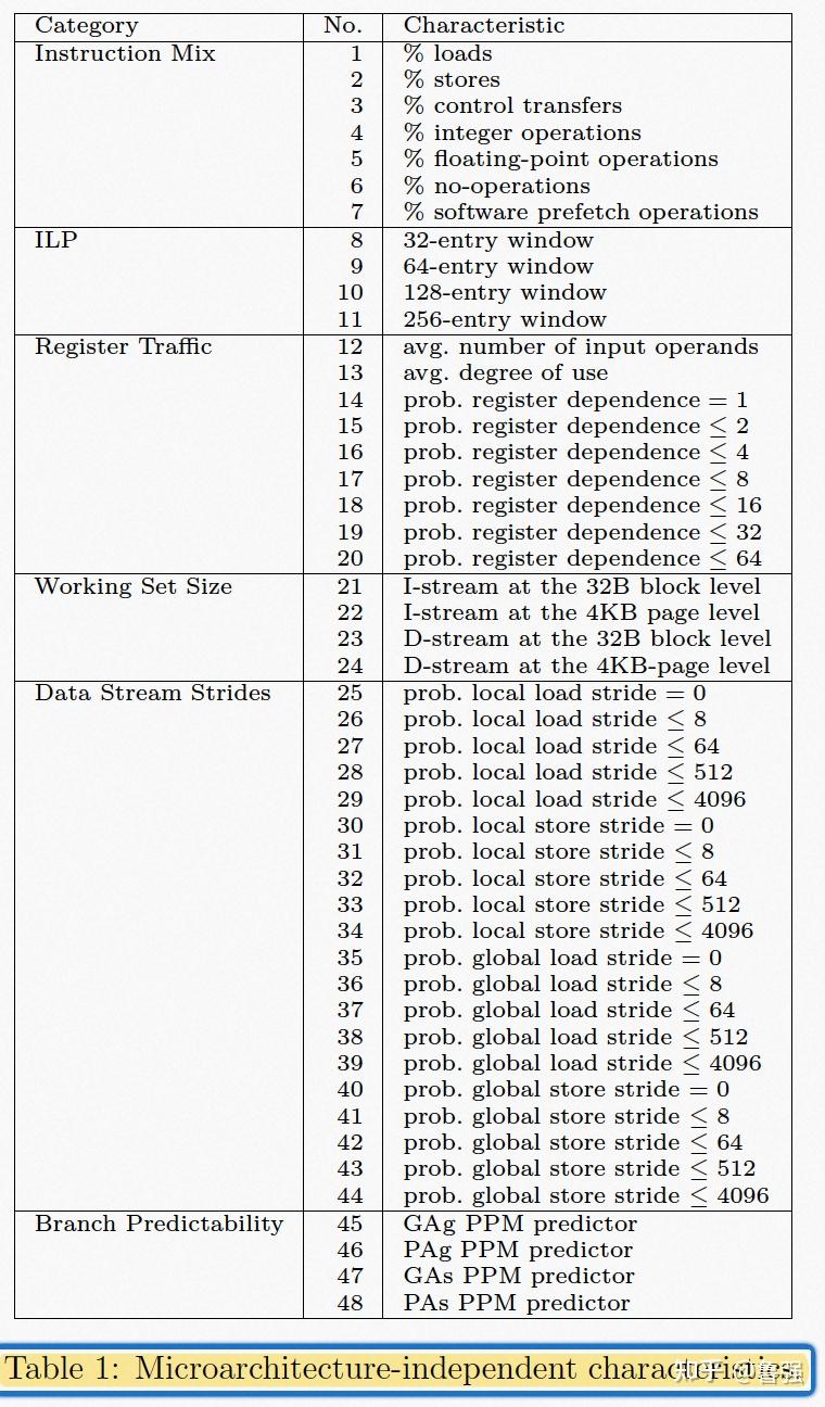 Simpoint 那些事 - 知乎