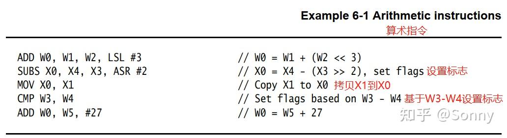 ARM Cortex-A 系列ARMv8-A程序员指南： 第6章 A64指令集 - 知乎