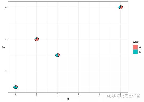 scatterpie | ggplot2的几何图形拓展包（1）：如何在地图中添加饼图 - 知乎