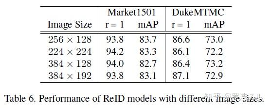 一个更加强力的ReID Baseline - 知乎