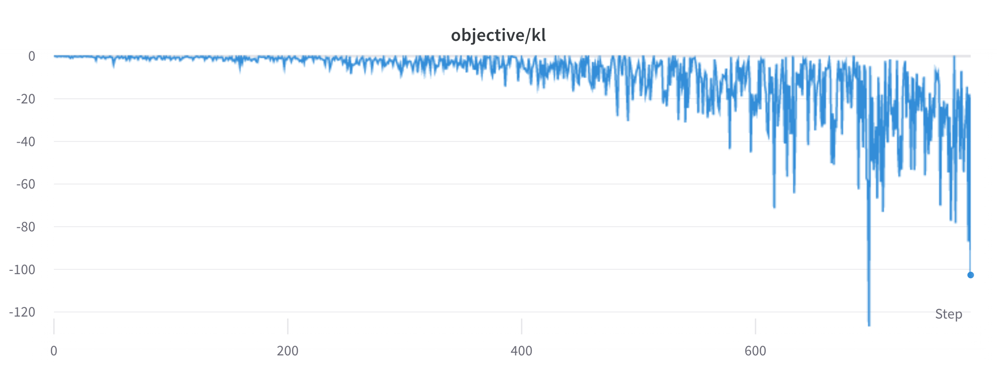 “StackLLaMA”: 用 RLHF 训练 LLaMA 的手把手教程 - 知乎