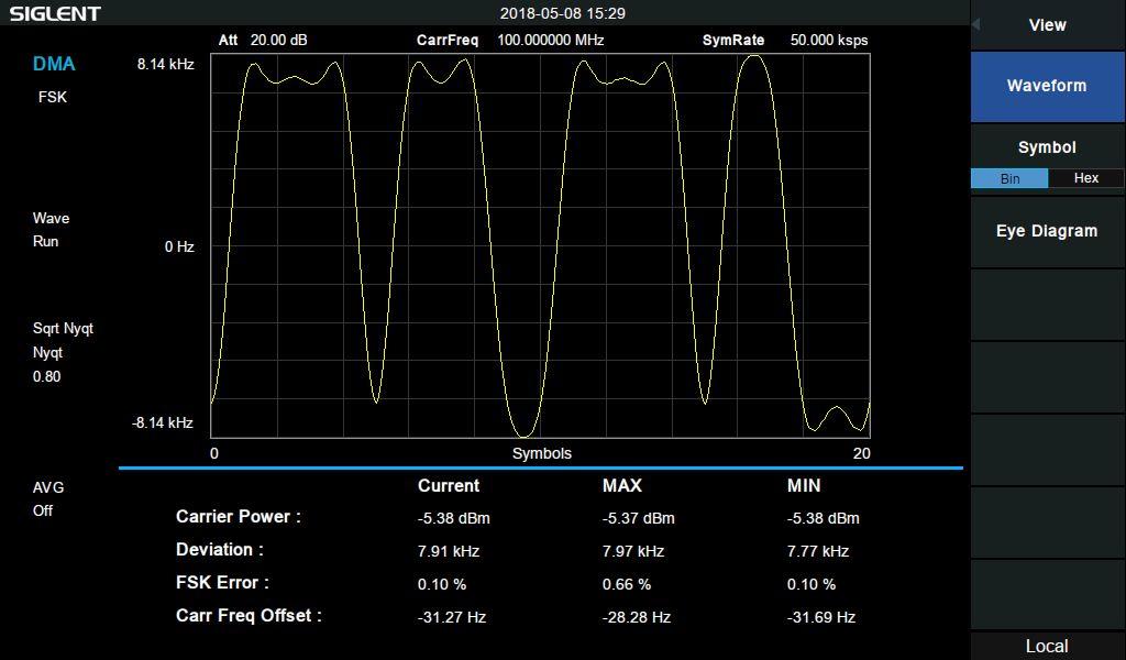 ASK、FSK调制分析 - 知乎