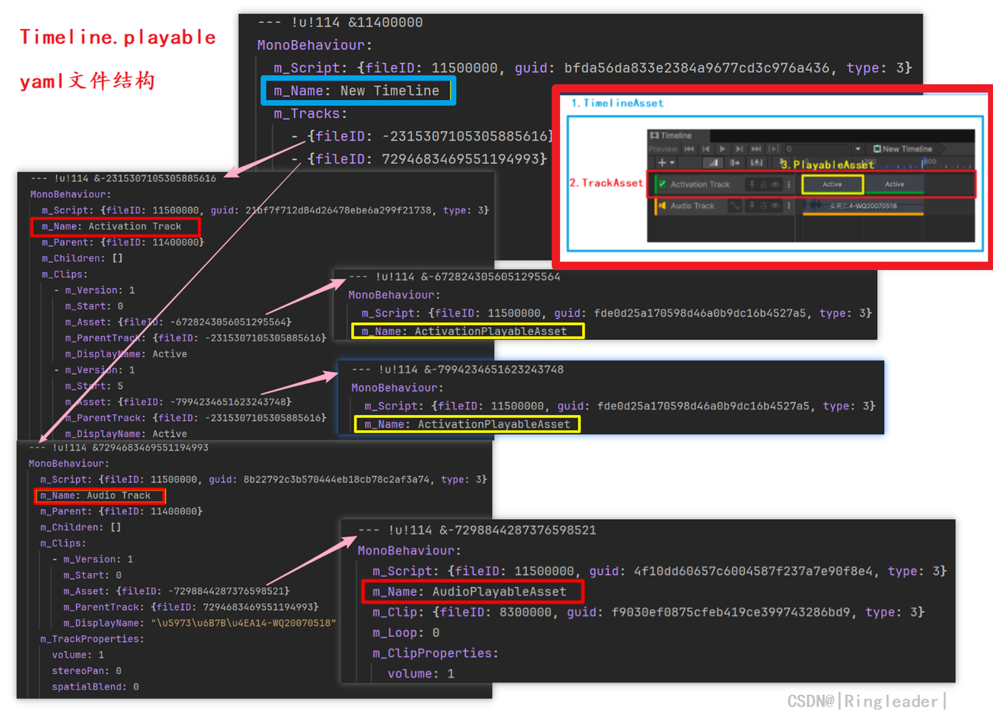 Timeline结构及其源码浅析 - 知乎