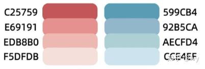 科研配色 | 跟着顶刊学配色 - 知乎