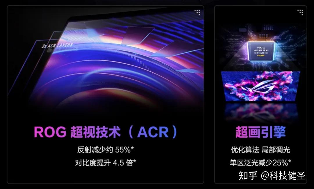 免工具快拆 250W功耗释放！19999元起的ROG枪神9系列值不值？ - 知乎