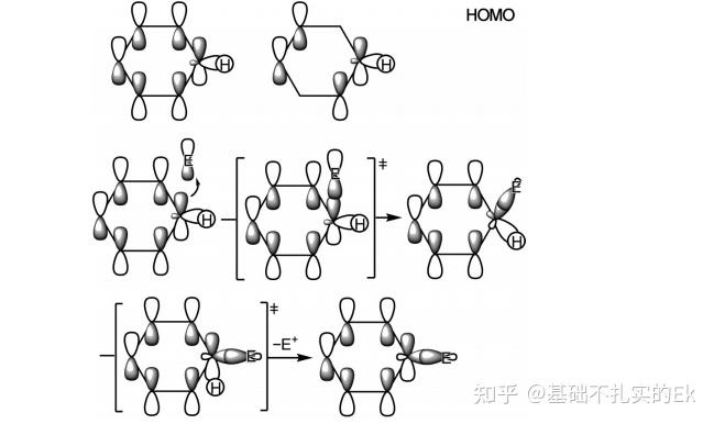 有记笔记：几种经典有机反应的分子轨道描述 - 知乎