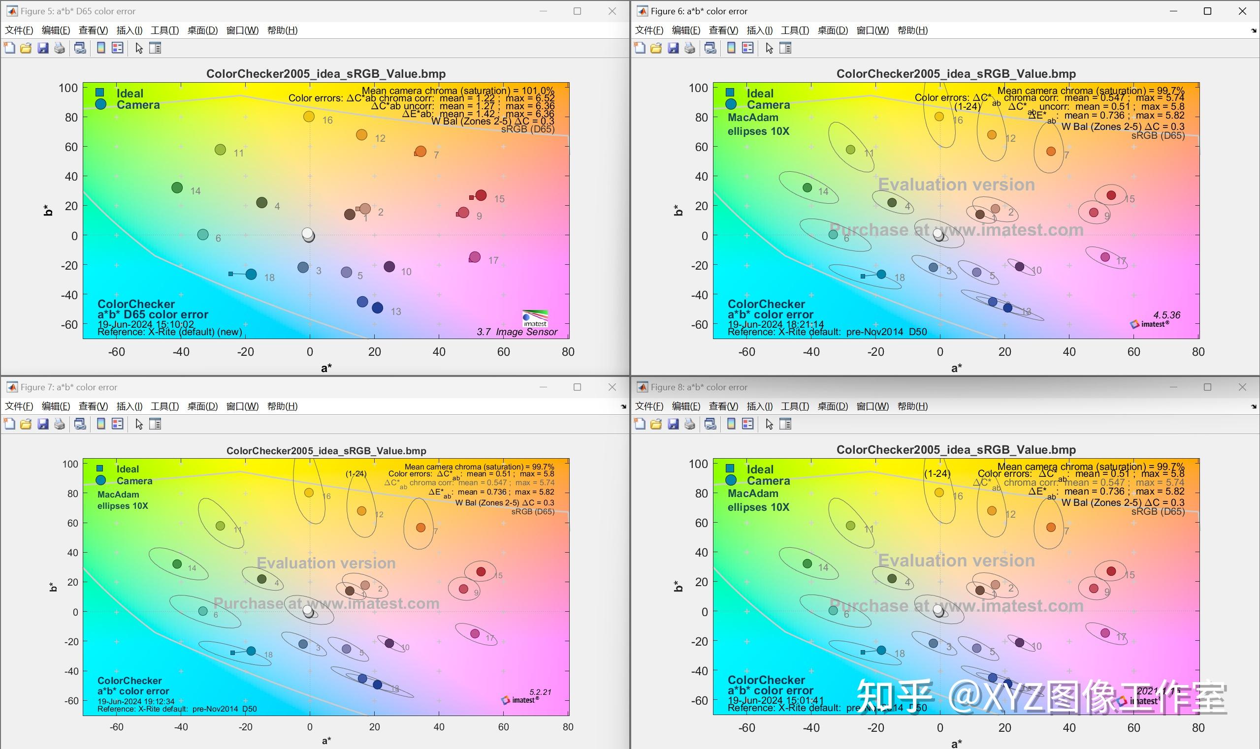 CCM（Color Correction Matrix）笔记-4 使用Imatest评测ColorChecker时，应如何设置目标值？ - 知乎