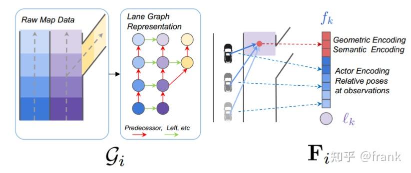 轨迹预测的一些paper - 知乎