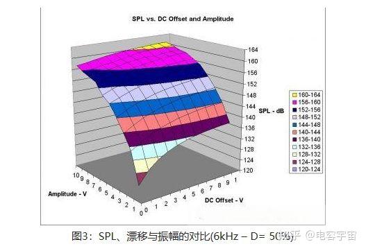 实例解析：如何降低MLCC可听噪声？ - 知乎