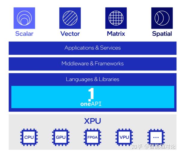 英特尔新CPU发布之后，AI计算的格局要变了 - 知乎
