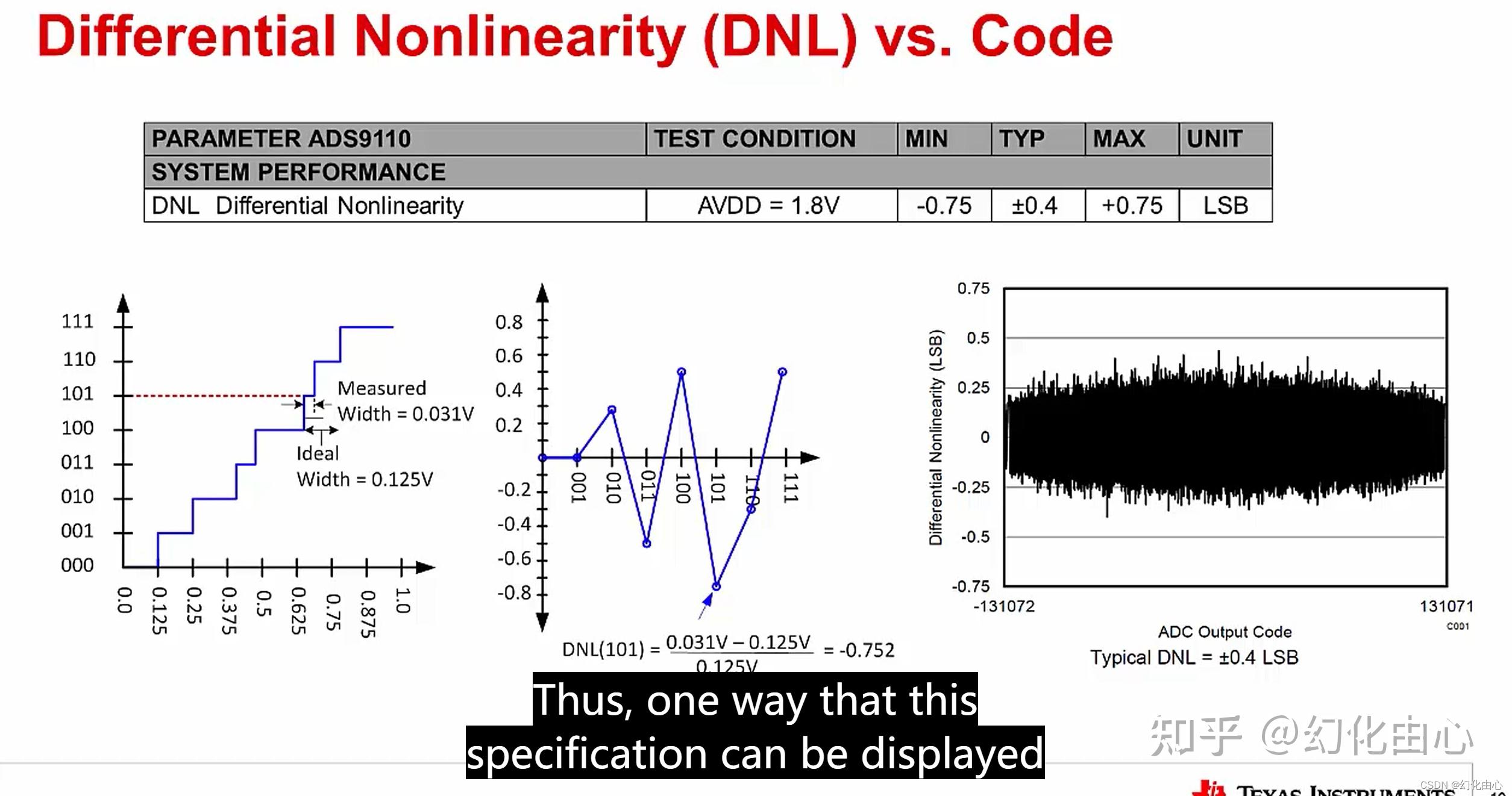 ADC学习系列（二）：ADC参数详解 - 知乎