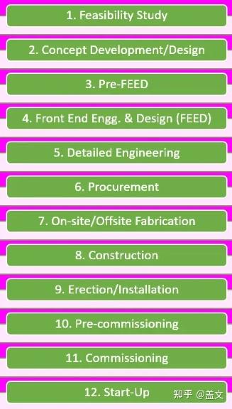 FEED 前端工程设计 - 知乎