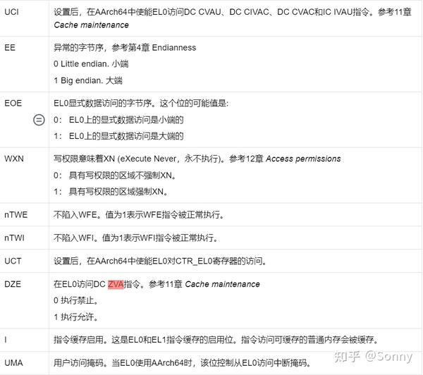 Arm Cortex A 系列armv8 A程序员指南：第4章 Armv8寄存器 知乎 