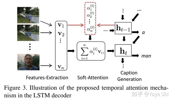 Video Captioning 总结与展望 - 知乎