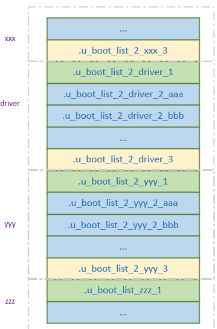 Uboot 大全 | uboot 启动流程（二） - 知乎