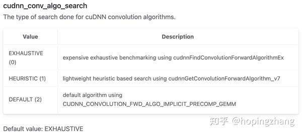 Onnxruntime Gpu 推理比 Torch 还慢？问题排查 知乎
