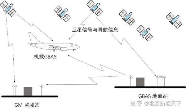 GBAS教学实验系统 - 知乎