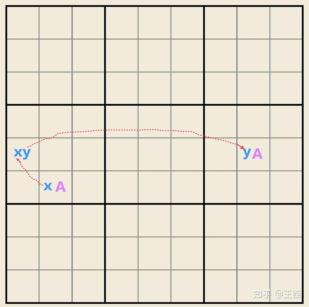 00062规则Wing结构之XY-Wing - 知乎