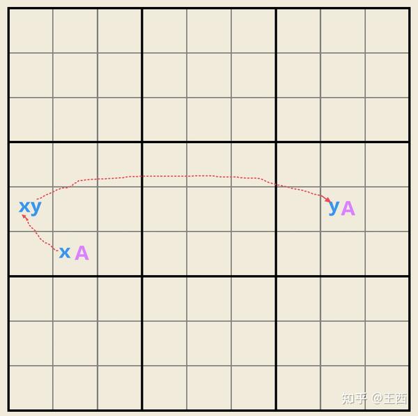 00062规则Wing结构之XY-Wing - 知乎