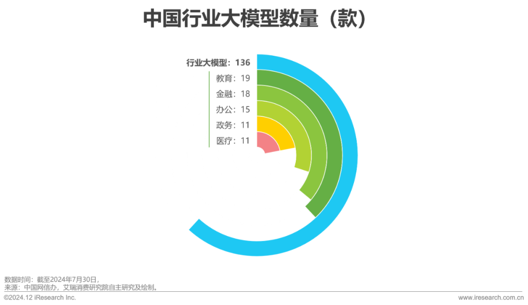 Ai大模型赋能智能座舱研究报告 知乎