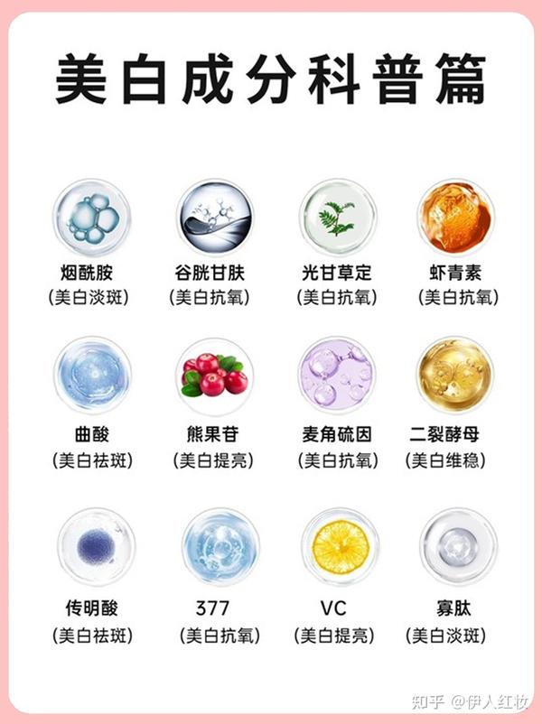 成分党必看美白成分大全!让你悄悄变白 知乎