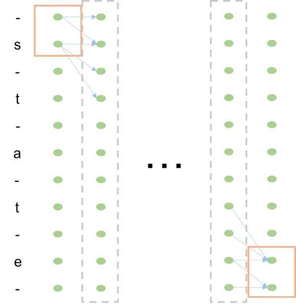 OCR文字识别—基于CTC/Attention/ACE的三大解码算法 - 知乎