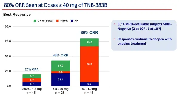 艾伯维决定收购TeneoOne获得BCMA/CD3双抗TNB-383B - 知乎