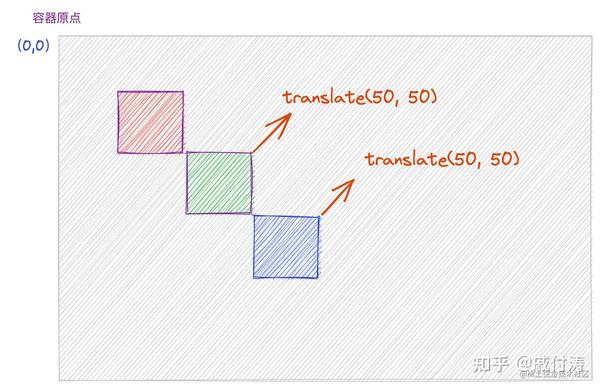Canvas鼠标滚轮缩放以及画布拖动(图文并茂版) - 知乎