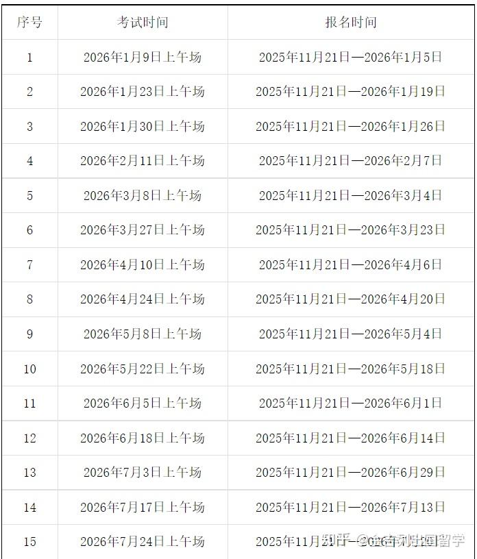 吐血整理！2026留学考试日历！（含雅思/托福/GRE/GMAT/A-Level/SAT/ACT/AP) - 知乎