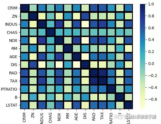 【python画图变量相关性heatmap、pairplot】 知乎 5239