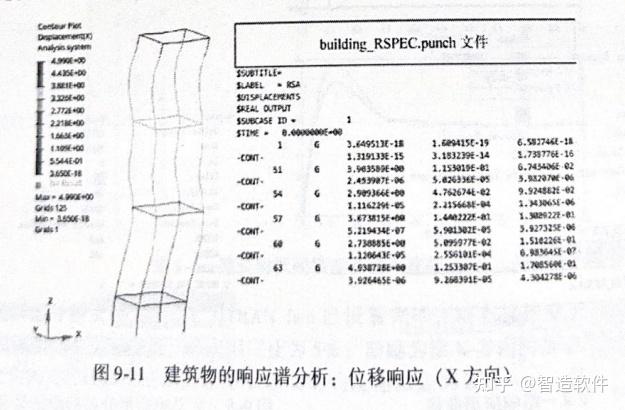 OptiStruct结构分析与工程应用：实例——建筑物的冲击响应 - 知乎
