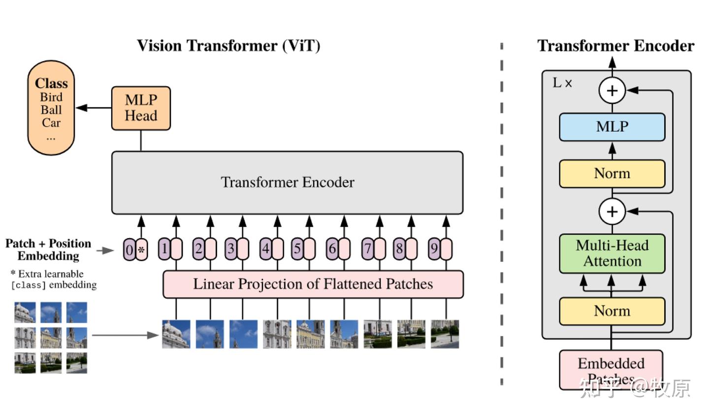 智能模式系列｜一文读懂FourCastNet：首个全球高分辨率人工智能天气预报模型 - 知乎