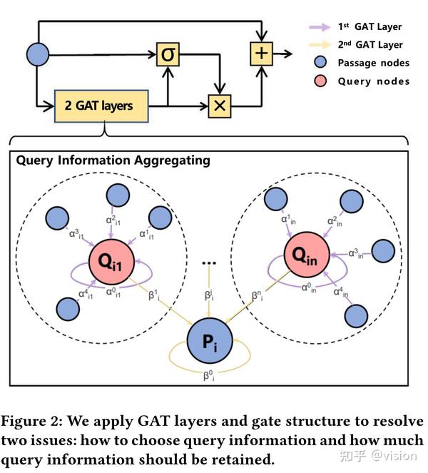 GNN-encoder: Learning a Dual-encoder Architecture via Graph Neural ...