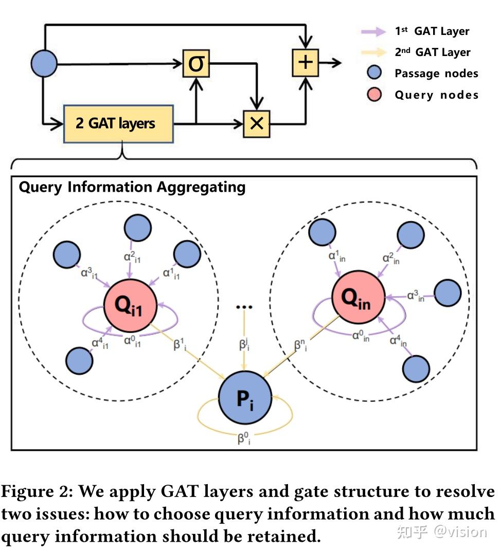 GNN-encoder: Learning a Dual-encoder Architecture via Graph Neural Networks for Passage ...