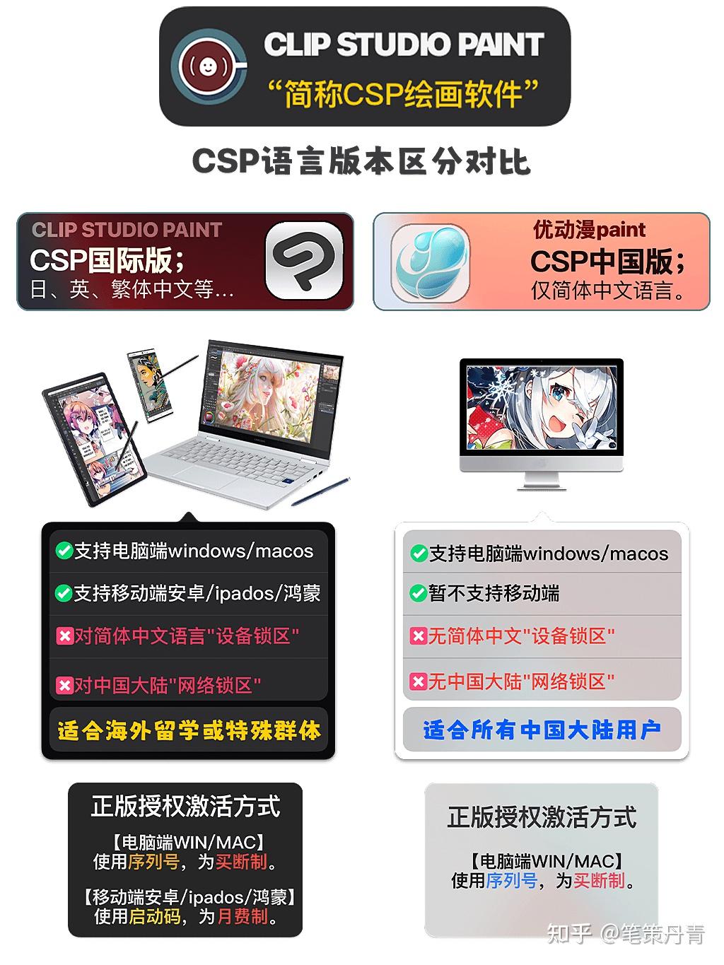 CLIP STUDIO PAINT Ver.4.0 更新发布！Win／mac／iPad／安卓／华为鸿蒙 如何下载CSP绘画软件？ - 知乎