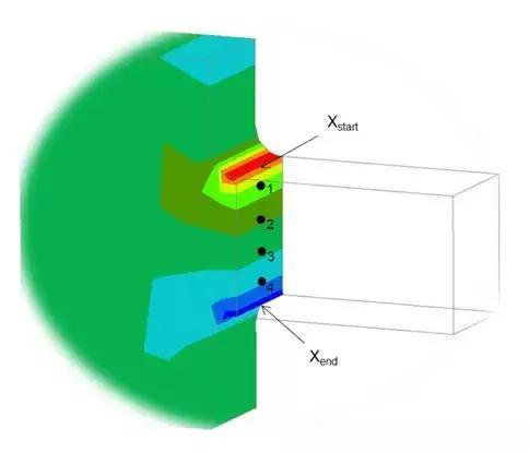ANSYS Mechanical联合ANSYS nCode DesignLife 在疲劳中的应用 - 知乎