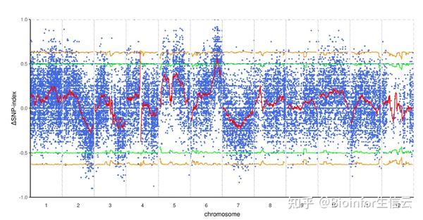 BSA舰梗（晶）QTL-seq - 知乎