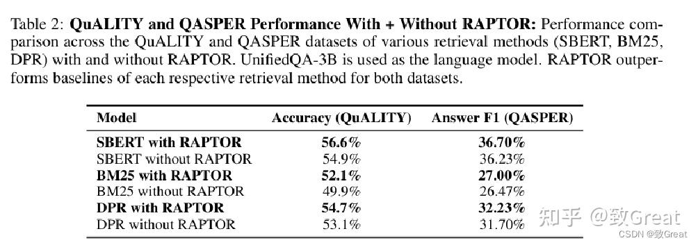 【RAG论文】文档树：如何提升长上下文、非连续文档、跨文档主题时的检索效果 - 知乎