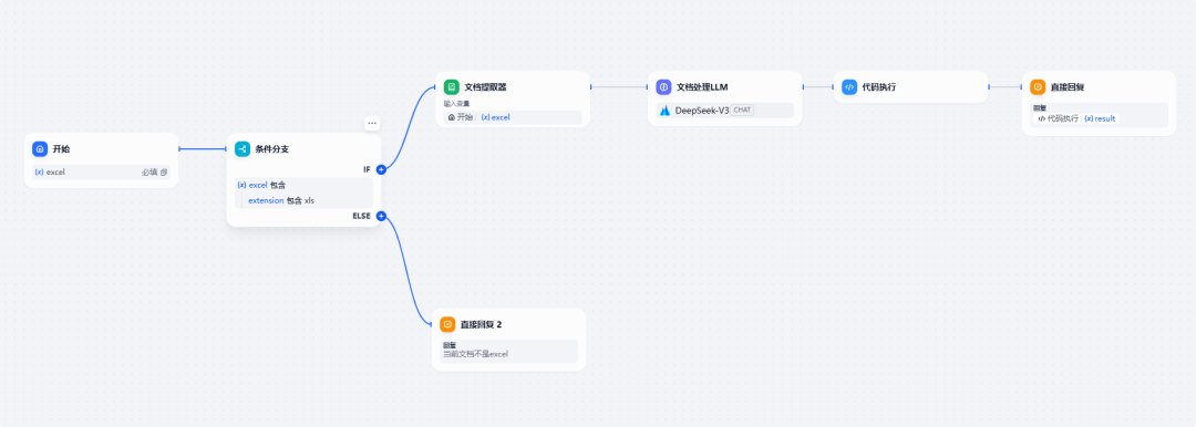 Dify识别Excel内容并生成图表 - 知乎