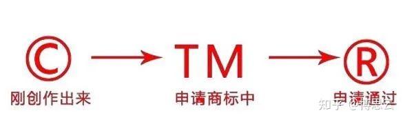 TM、R、C的标志代表什么呢？ - 知乎