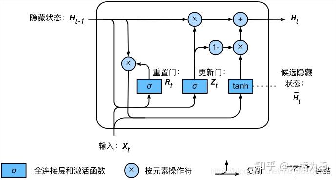 DCRNN代码解析（二）模型结构 - 知乎