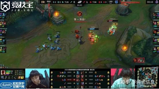 【竞技宝jjb.lol】LOL：scout岩雀1V2反杀卡尔玛 LNG2-0轻松击败RNG - 知乎