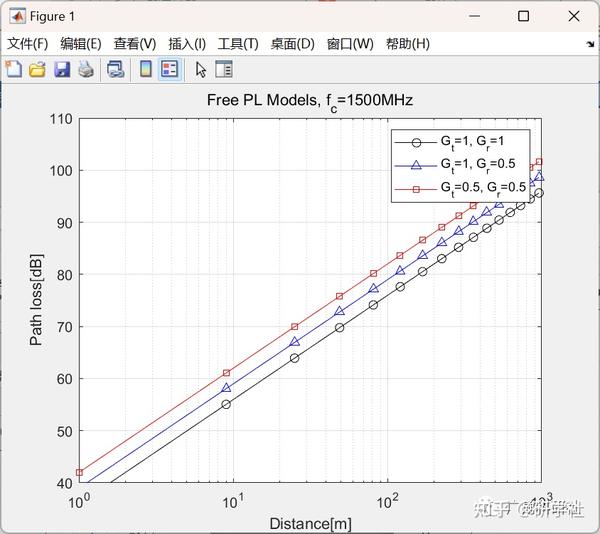 MIMO-OFDM无线通信技术（Matlab代码实现） - 知乎
