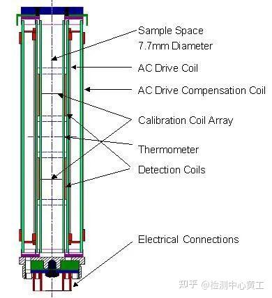 综合物性测量系统 （PPMS）基本系统构成 - 知乎