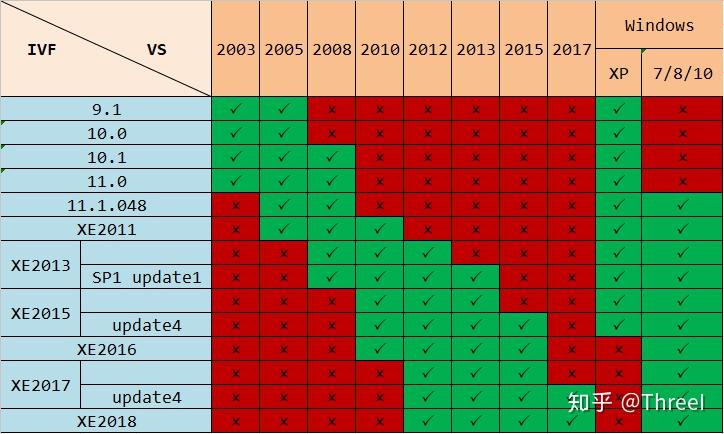 VS2013+IVF2013sp1（含软件资源，亲测可用） - 知乎