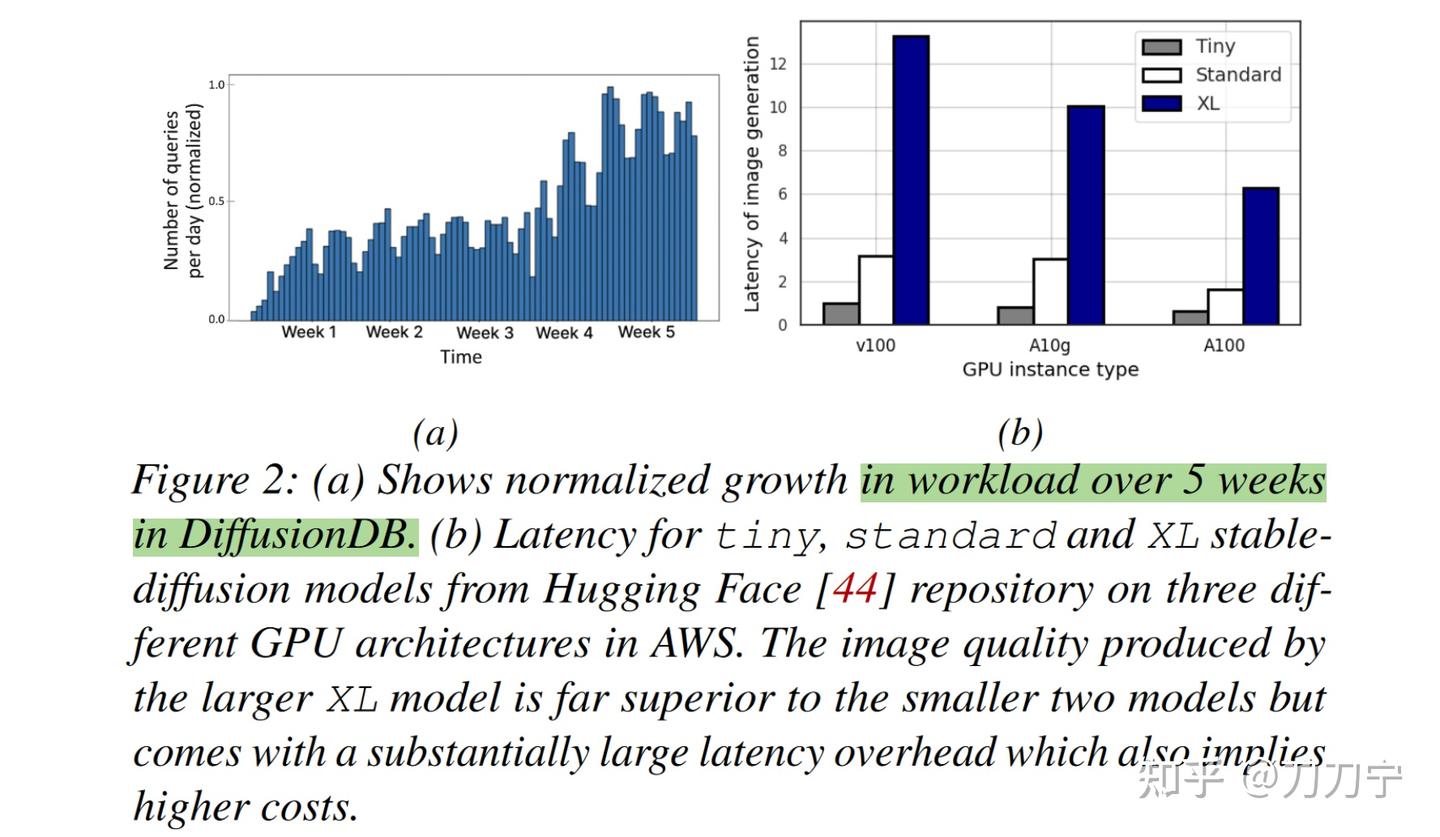 Diffusion模型推理过程中的Cache - 知乎